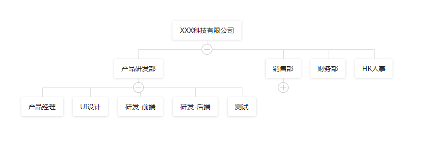 Vue使用树状结构图v-org-tree | 柏明轩的博客